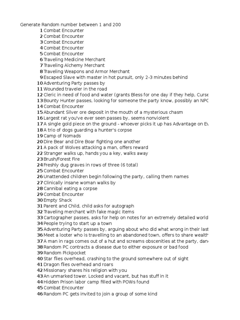 Random Encounter Table | Unrest