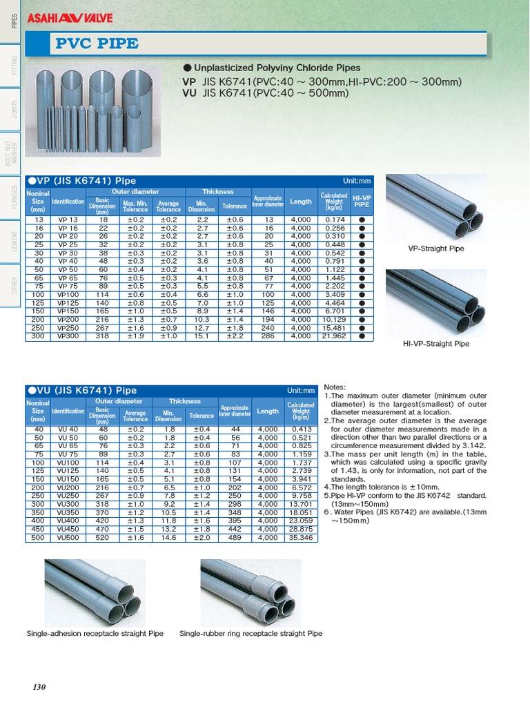 JIS K6741 PVC Pipe Specifications | PDF | Home & Garden | Computers