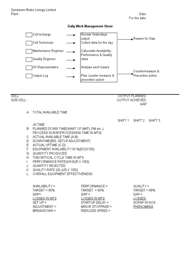 Daily Work Management Sheet | PDF