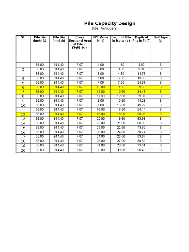 Pile Capacity Design: Site: Ashuganj | PDF