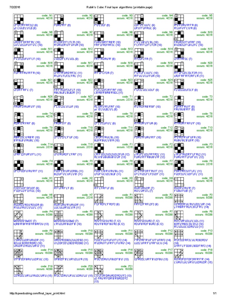 Rubik's Cube Final Layer Algorithms | PDF | Sports | Leisure