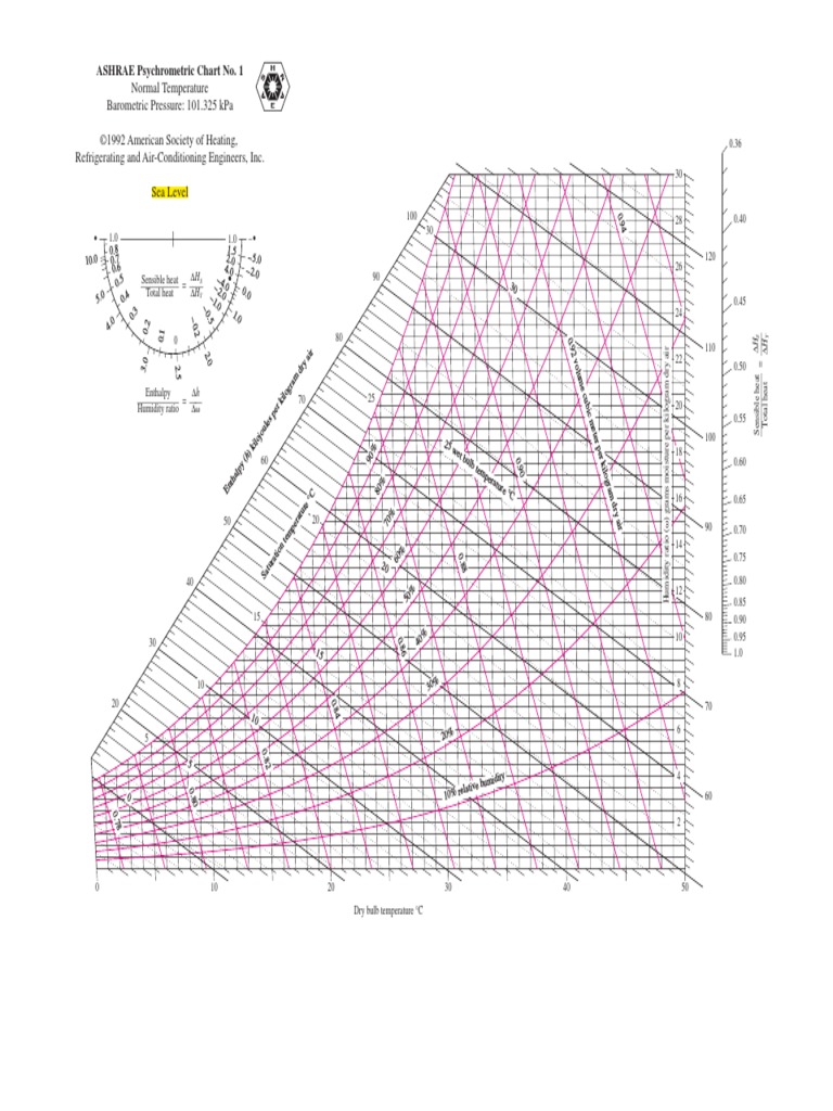 T-S Chart | PDF | Meteorology | Thermodynamic Properties