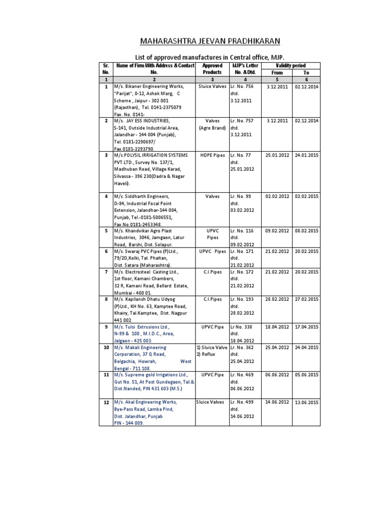 MJP Approved List | PDF