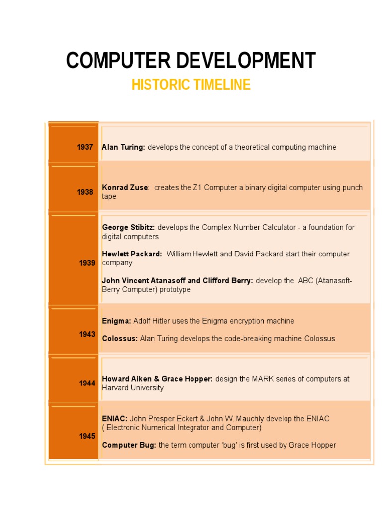 Computer Development: Historic Timeline | PDF | Microsoft | Personal ...