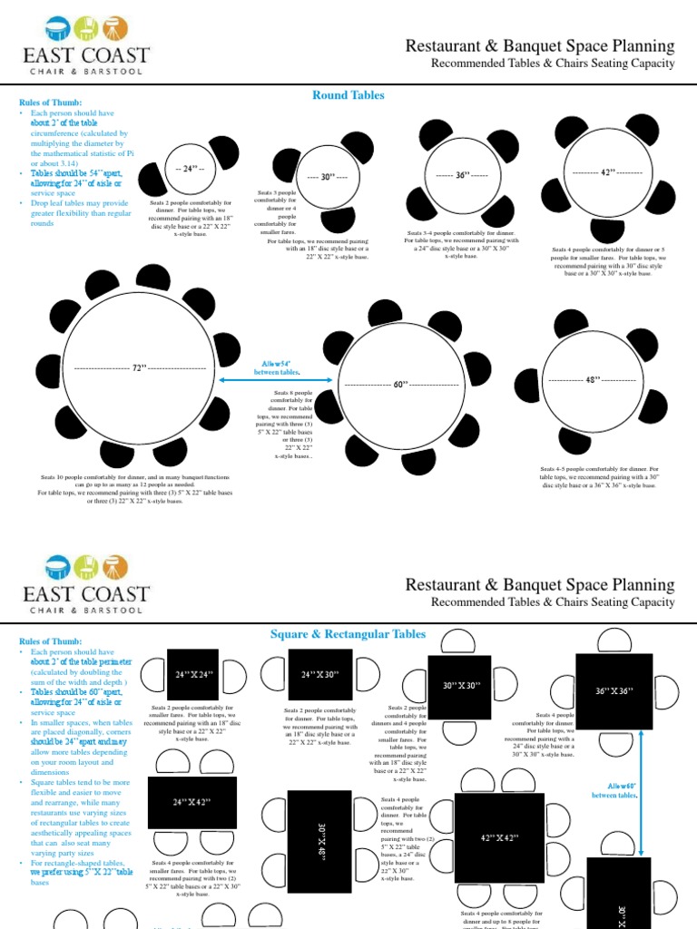 Restaurant & Banquet Space Planning: Round Tables | PDF | Teaching ...