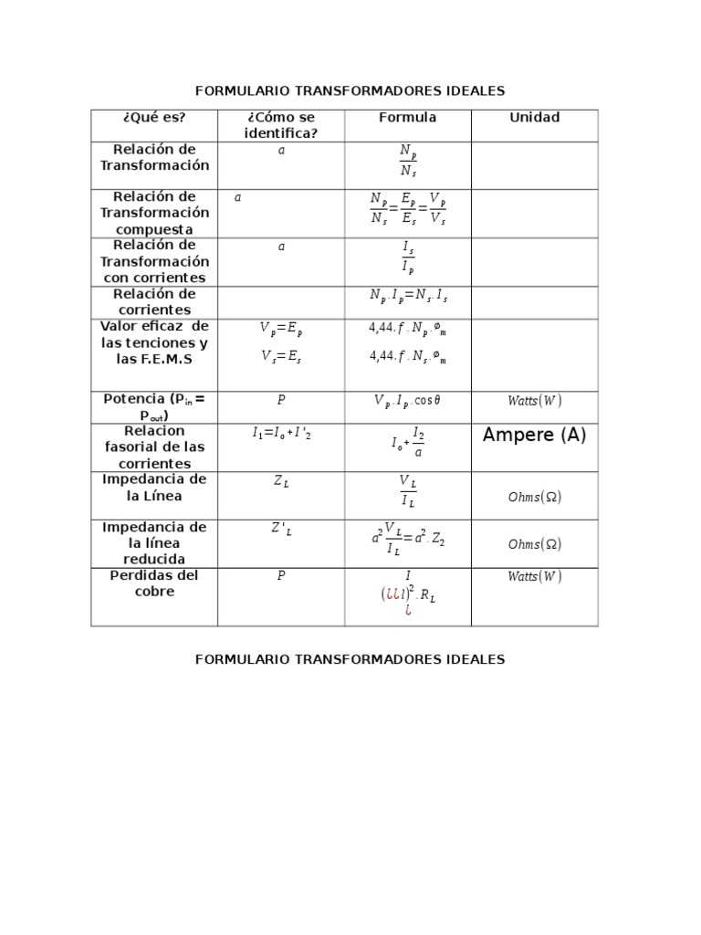 Formulario Transformadores Ideales y Transformadores Reales