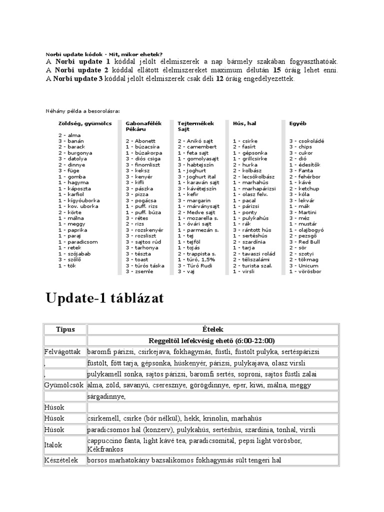 Norbi Update Kódok | PDF