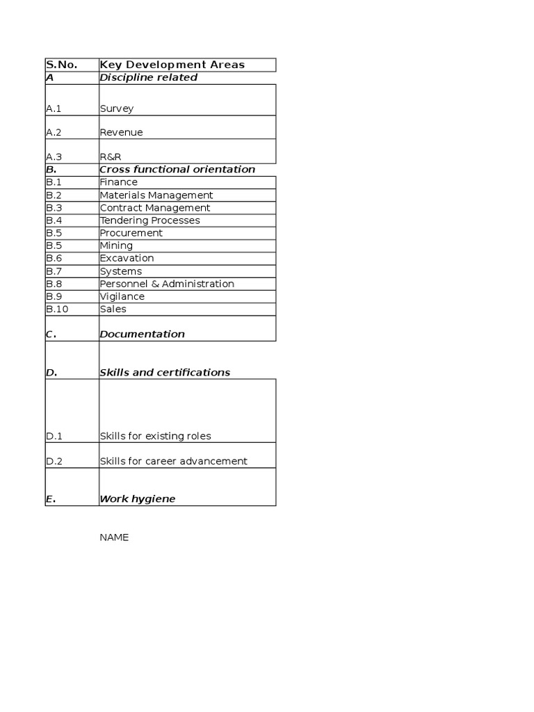 Key Development Areas and Strategies | PDF | Career & Growth