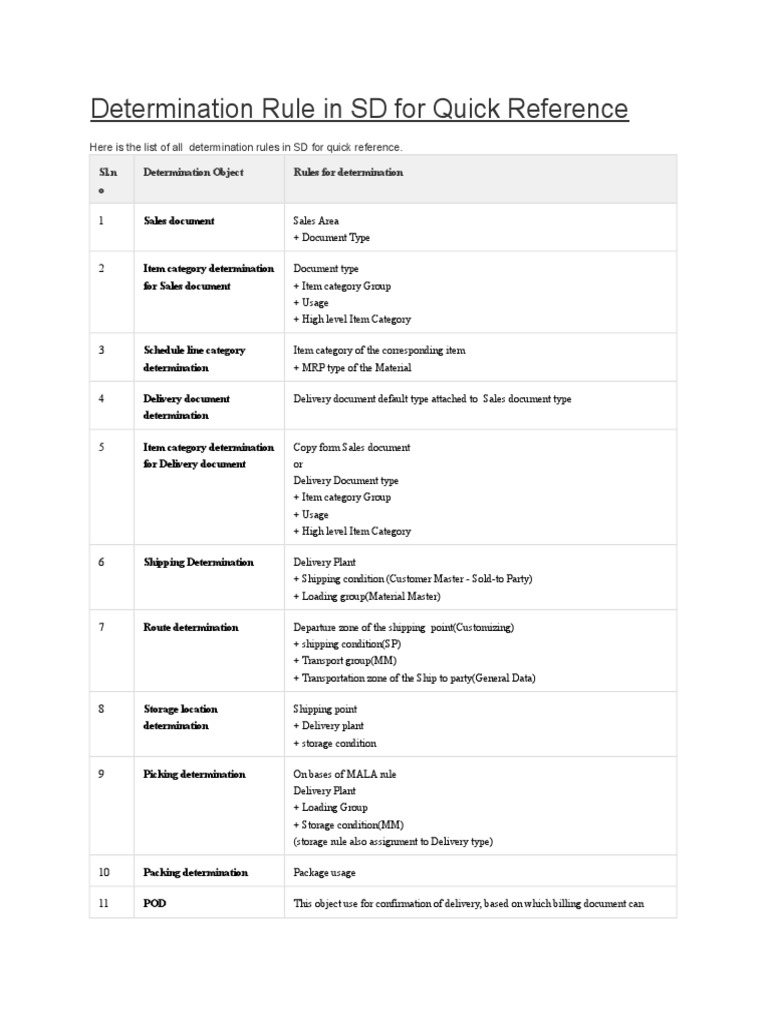 Determination Rule in SD For Quick Reference: SL.N o Determination ...