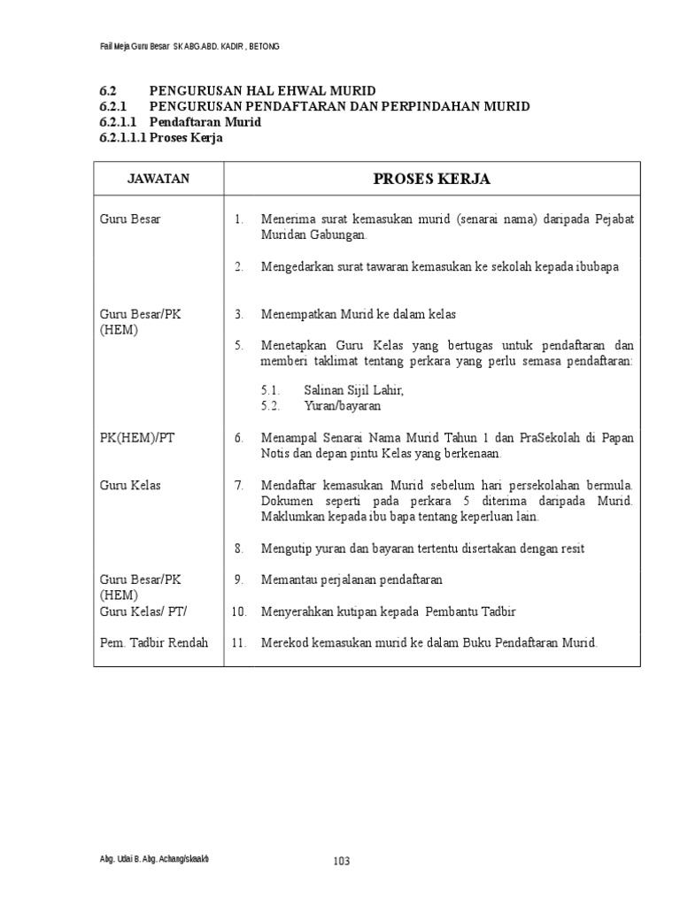 Manual Prosedur Kerja Urusan Hem | PDF
