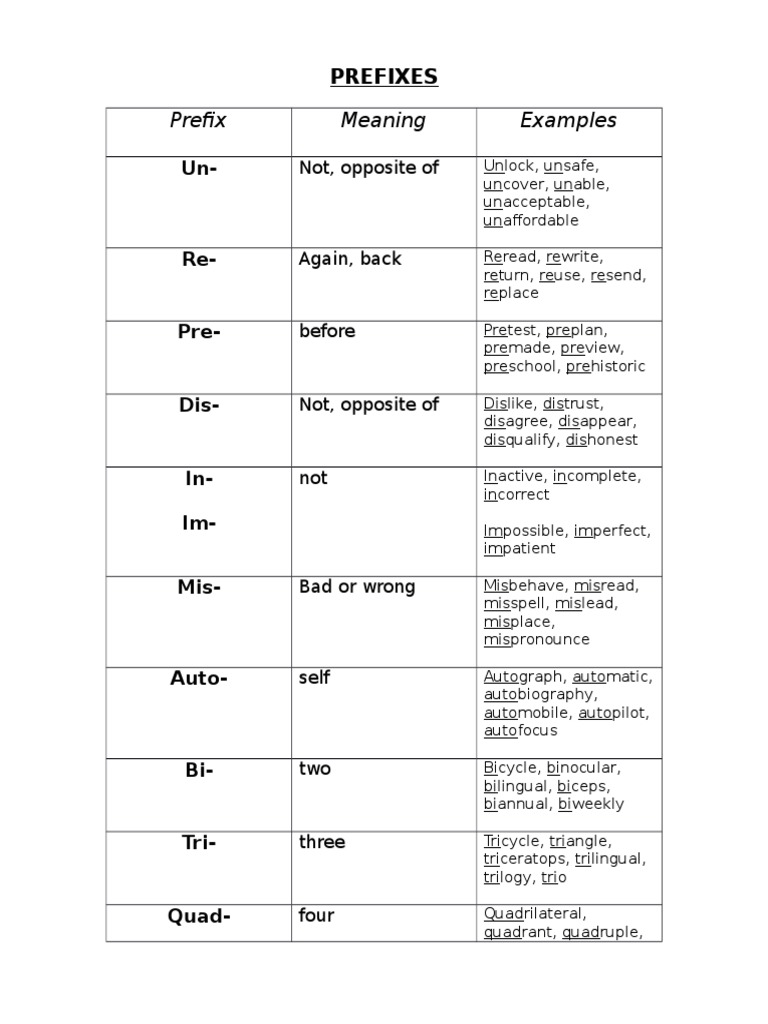 Prefixes and Suffixes | PDF