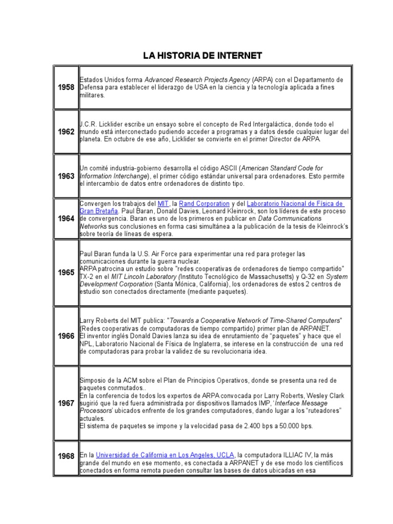 La Historia de Internet | PDF | Red mundial | Internet y web