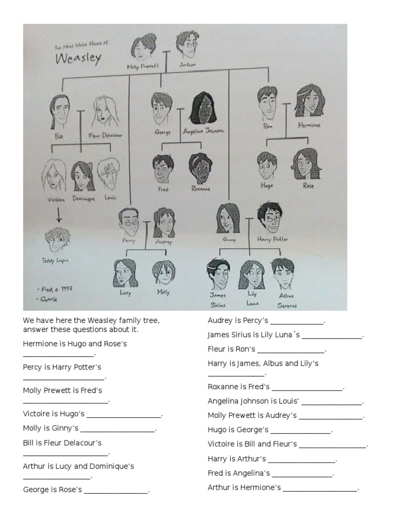 Weasley Family Tree Overview | PDF