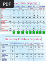 Specification (Refractory Bricks, Castables & Mortar) | PDF ...