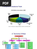 Overview of Vessel Size Classifications | PDF | Oil Tanker | Ships
