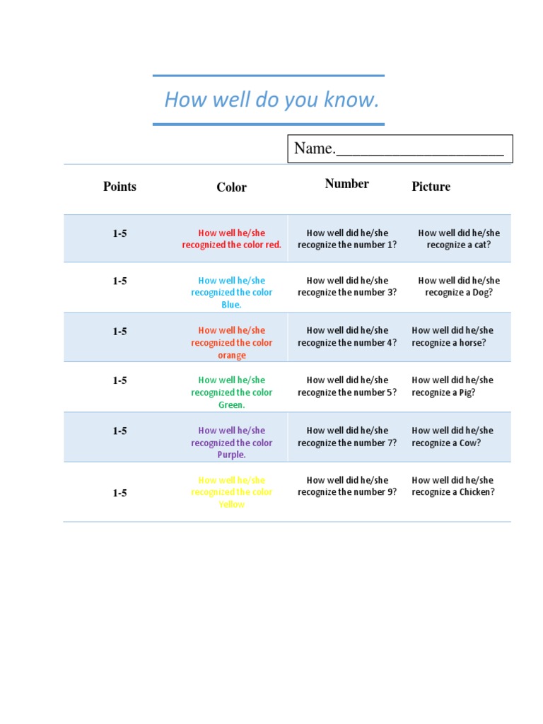 How Well Do You Know.: Name. | PDF