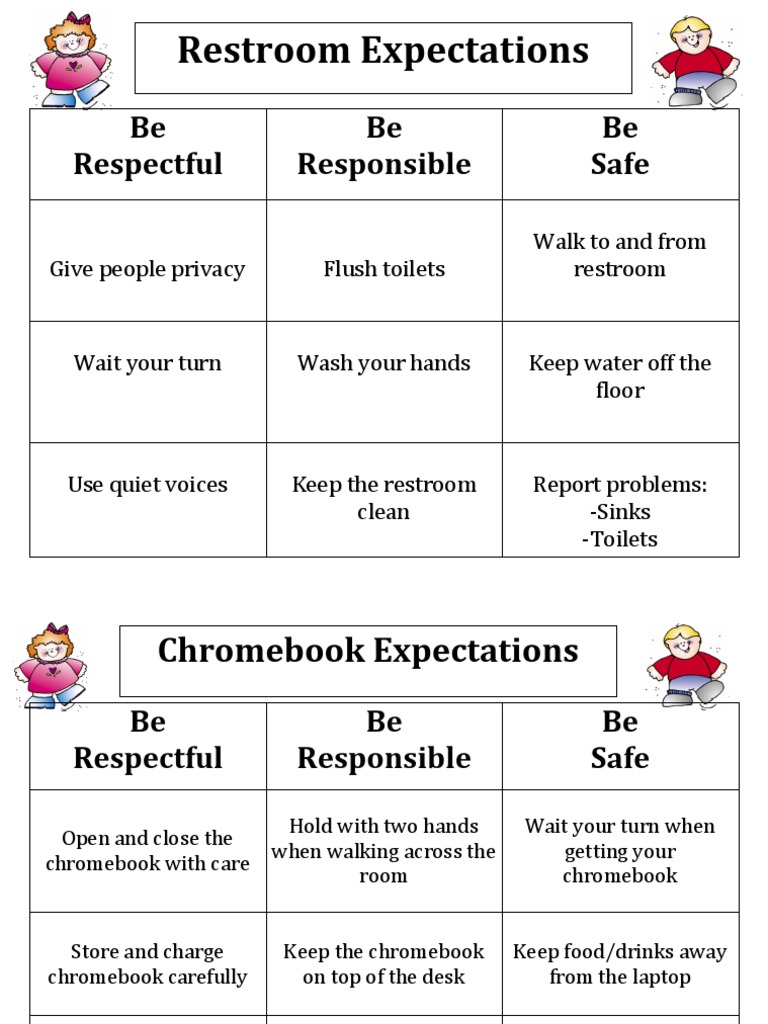 Pbis Expectations | PDF | Public Toilet