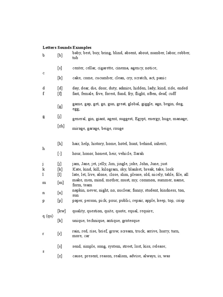 Letters Sounds Examples | PDF