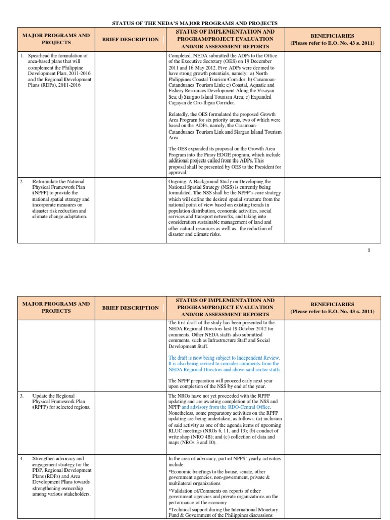 Status of The Neda's Major Programs and Projects | PDF | Public–Private ...