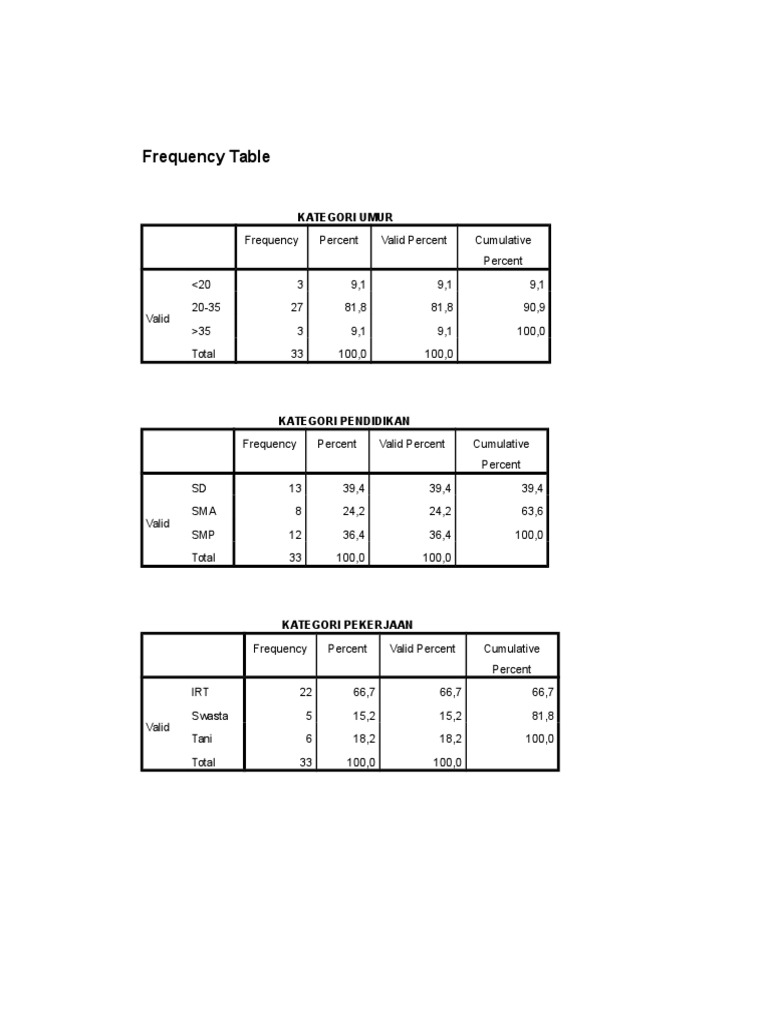 Frequency Table: Kategori Umur | PDF