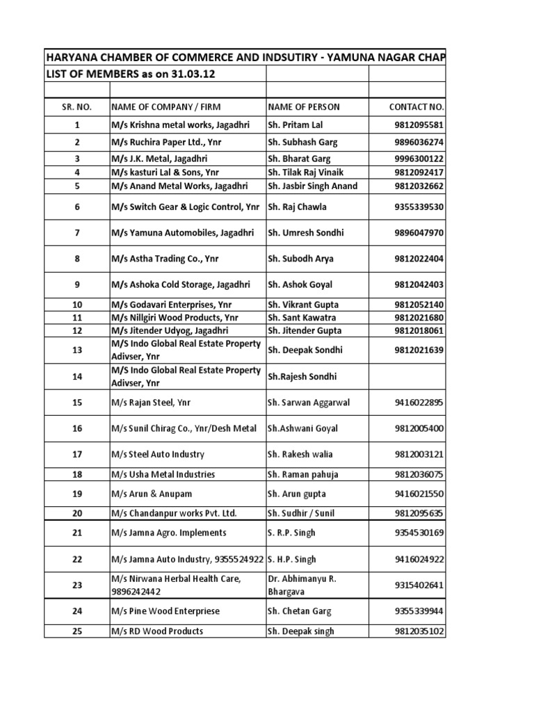 Yamuna Nagar | PDF | Sikhism | Nature