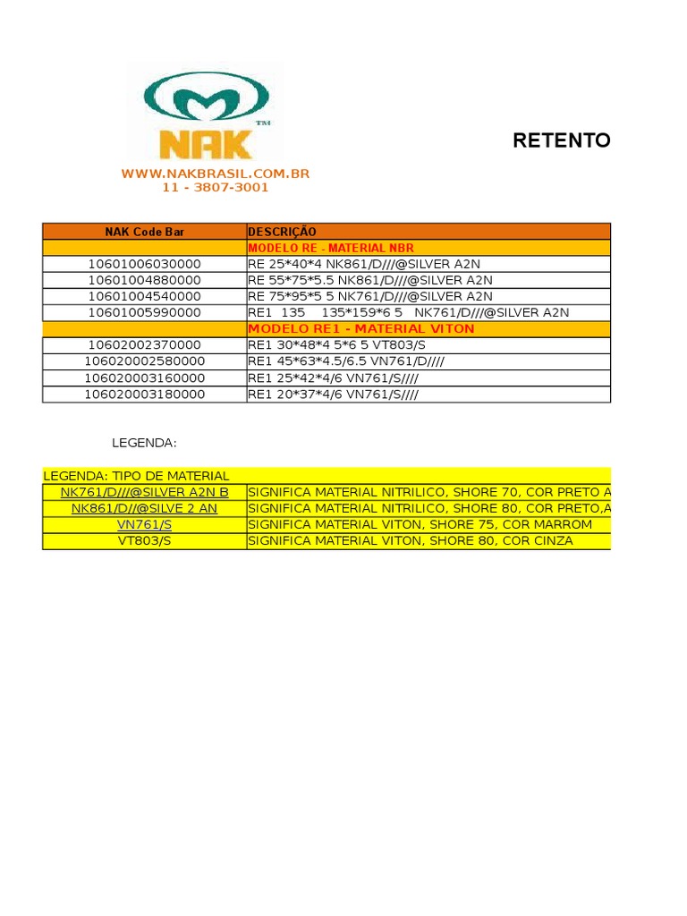 Tabela de Preço Nak - Face Axial - NBR e Viton - Vigencia 01-10-2015 | PDF