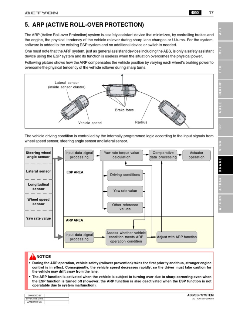Active Rollover Protection System Overview | PDF | Technology & Engineering