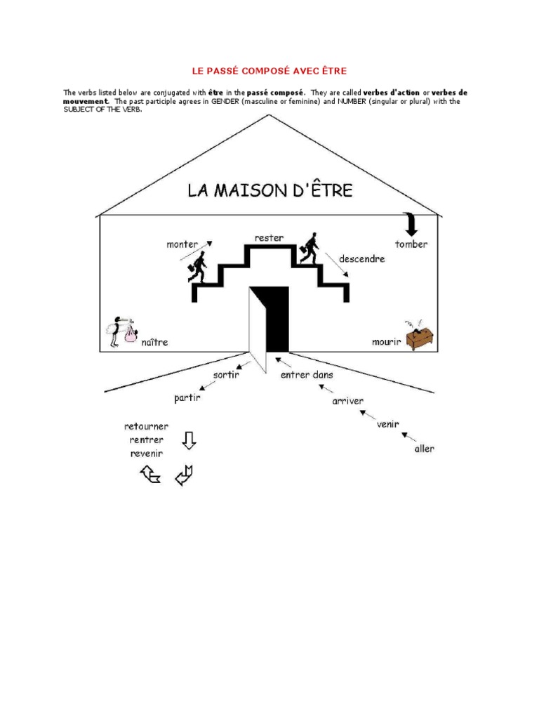 Maison D'etre | PDF