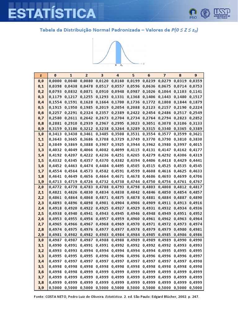 tabela de distribuição normal - Probabilidade e Estatística🤢 Explore o ...