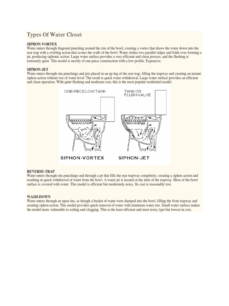 Types of Water Closet: Siphon-Vortex | PDF | Gases | Liquids