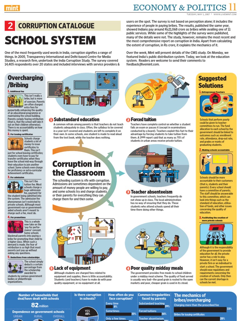 Corruption in India's Education System | PDF | Schools | University And ...