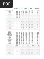 Naitasiri Villages and Provinces Overview | PDF | Fiji