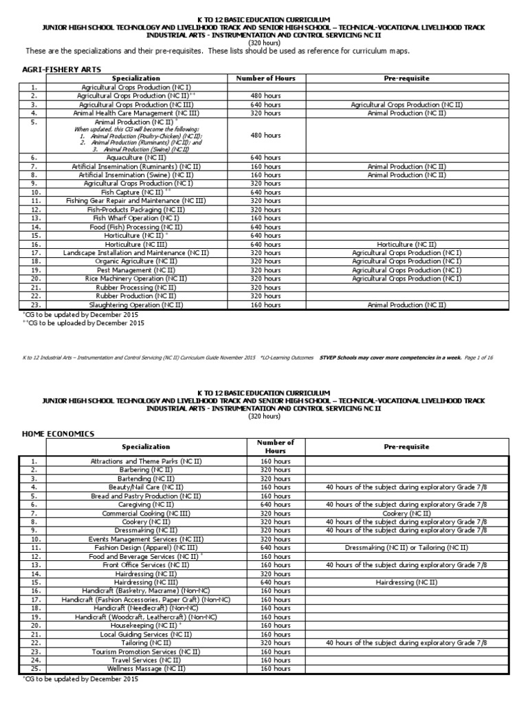 Ia - Instrumentation & Control Servicing NC II | PDF | Programmable ...