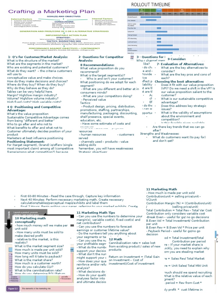 Marketing - CheatSheet- Final | Marketing | Business Economics