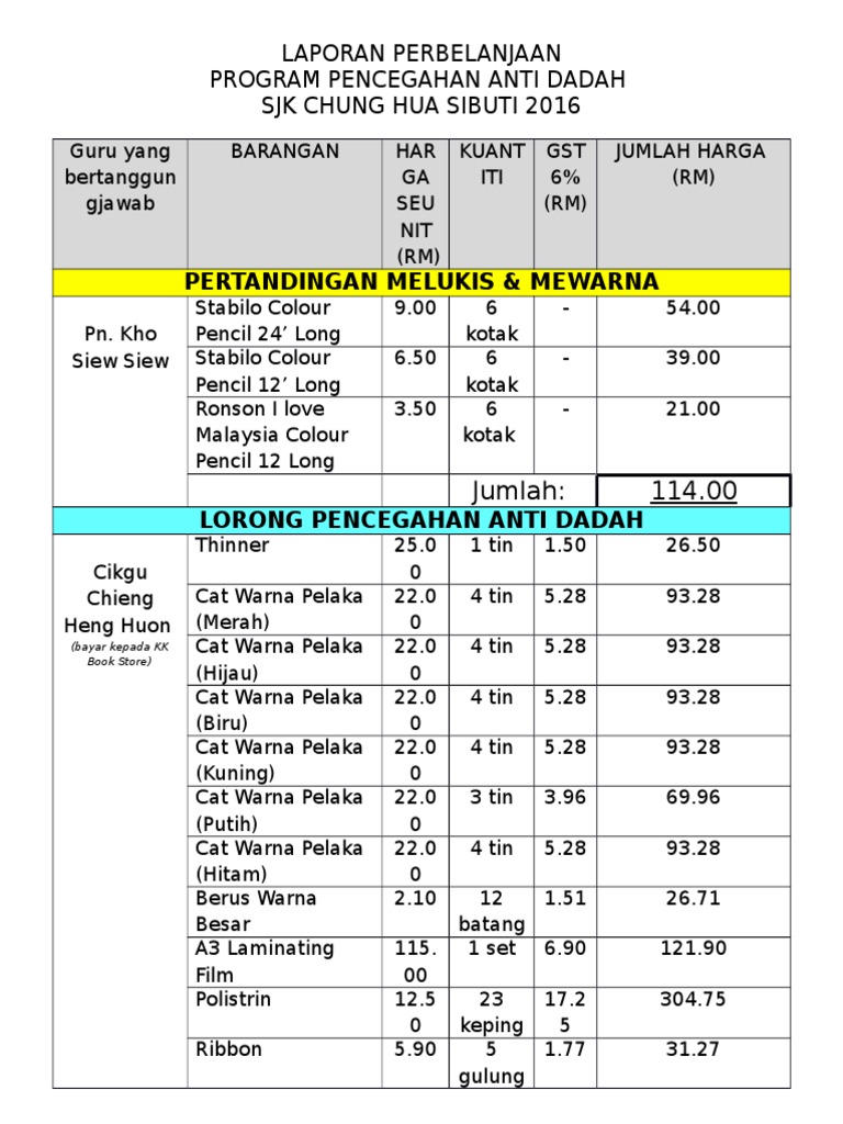 LAPORAN PERBELANJAAN Program Anti Dadah New | PDF