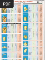 Neco Hubless CI Pipe Price List 2022 | PDF | Building Materials | Equipment