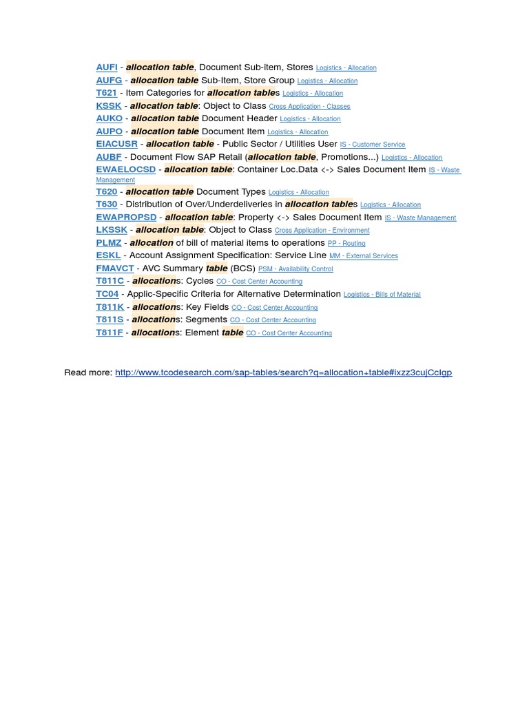 Allocation Table T.code | PDF