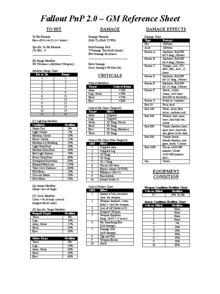 Fallout GM Reference Sheet PDF | PDF