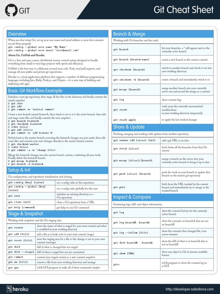 Git Cheatsheet | PDF | Software Development | Software Engineering