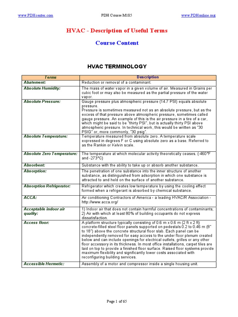Hvac Terms | Hvac | Air Conditioning