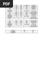 API Reg - Thread Forms | PDF