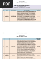 ARAMCO Org Chart | PDF | Oil Well | Oil Refinery