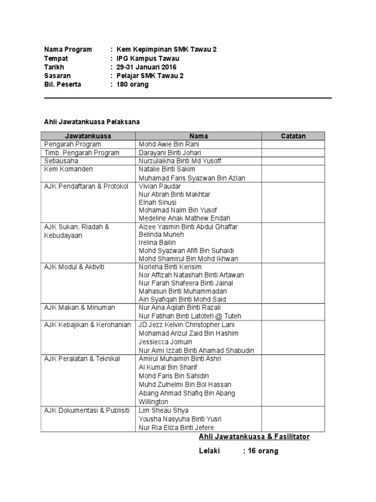 SMK Tawau 2 (29-31.01.16) | PDF
