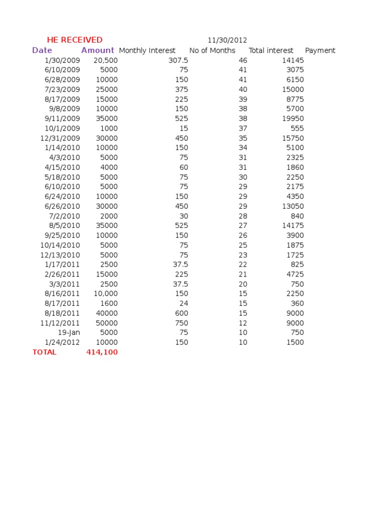 Interest Calculation | PDF | Finance & Money Management | Sports ...
