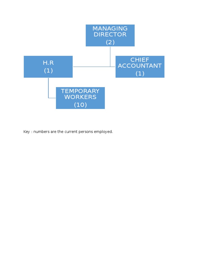 Managing Director (2) Chief Accountant (1) : Key: Numbers Are The ...