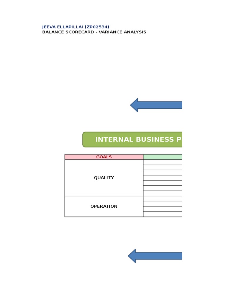 Balance Scorecard - Variance Analysis | PDF | Profit (Accounting) | Prices