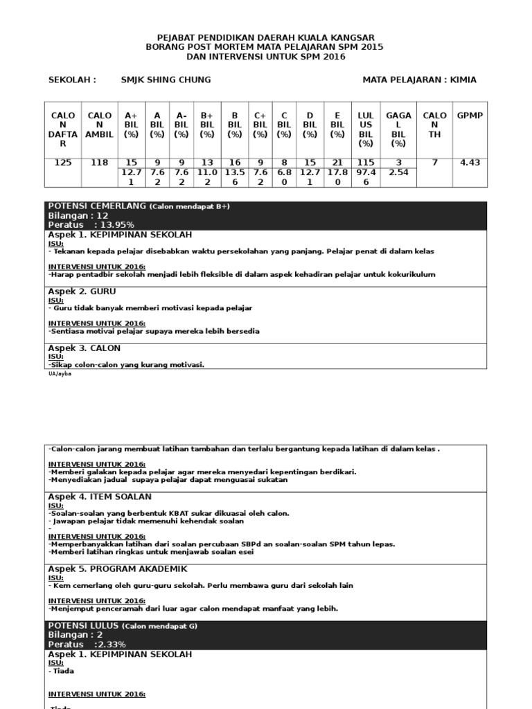 Post Mortem Kimia SPM 2015 | PDF
