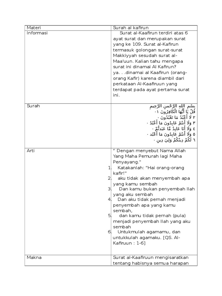 Surah Al Kafirun | PDF