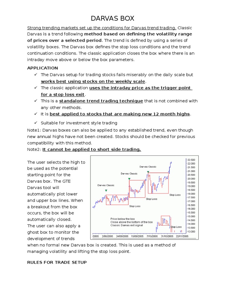 Darvas Box Summary | PDF | Exchange Traded Fund | Prices