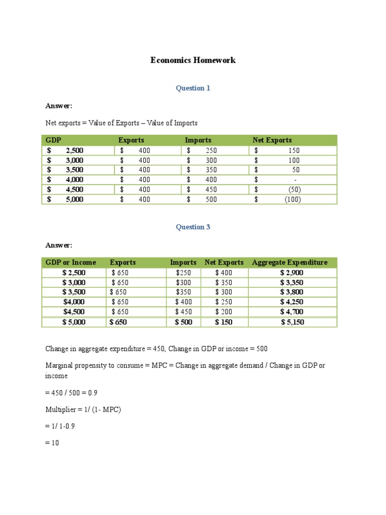 Economics Homework | PDF